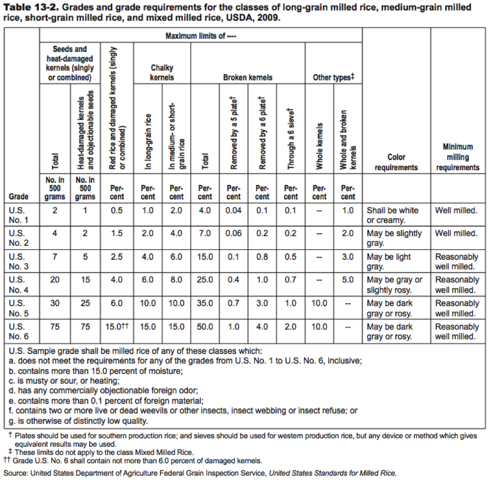 Rice Whiteness Analysis for Quality, Grading, and Profitability