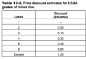 Rice Whiteness Analysis for Quality, Grading, and Profitability