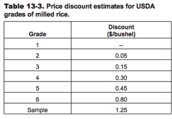 Rice Whiteness Analysis for Quality, Grading, and Profitability